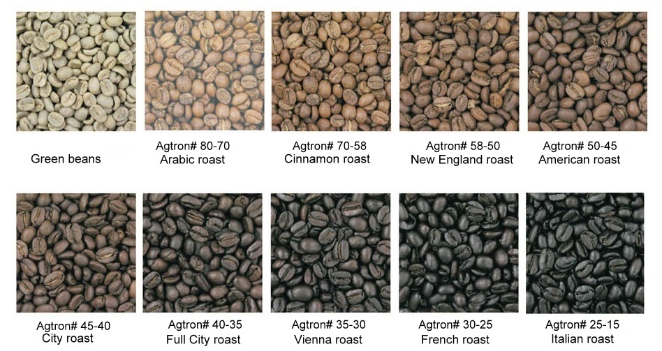 Roasted Coffee Color SCAA Agtron Measurement Sensegood